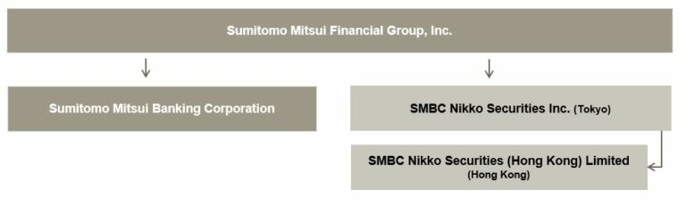 Our Group Structure – SMBC Nikko Securities (Hong Kong) Limited